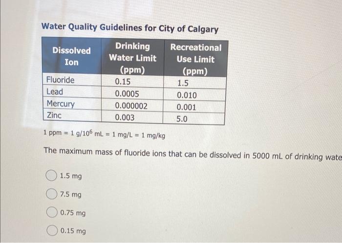 Solved Water Quality Guidelines for City of Calgary 1ppm=1 | Chegg.com
