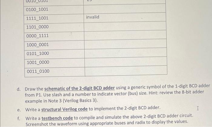P2. Design a 2-digit BCD adder by employing the | Chegg.com