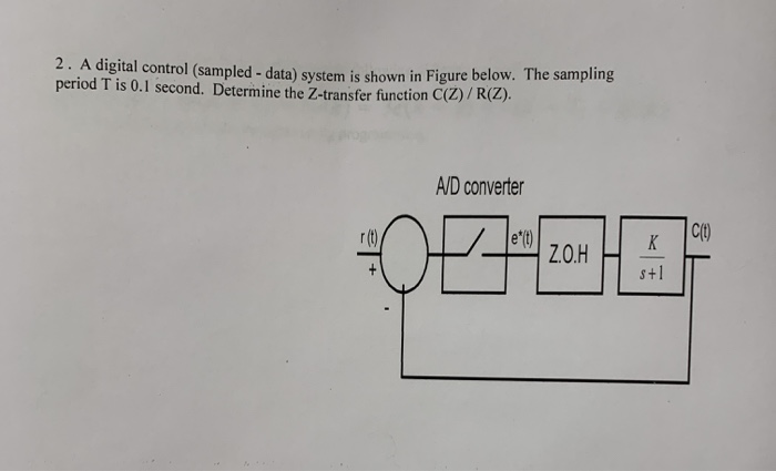 Solved 2. A digital control (sampled - data) system is shown | Chegg.com