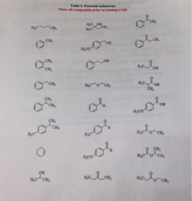 Solved Table I: Potential unknowns Name all compounds prior | Chegg.com