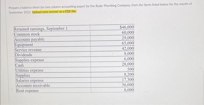 Solved Prepare a balance sheet (on two column accounting | Chegg.com