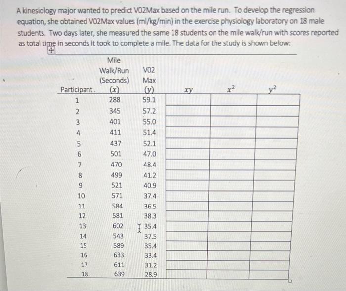Solved A kinesiology major wanted to predict VO2Max based on | Chegg.com