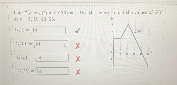 Solved Let G′(t)=g(t) and G(0)=4. Use the figure to find the | Chegg.com