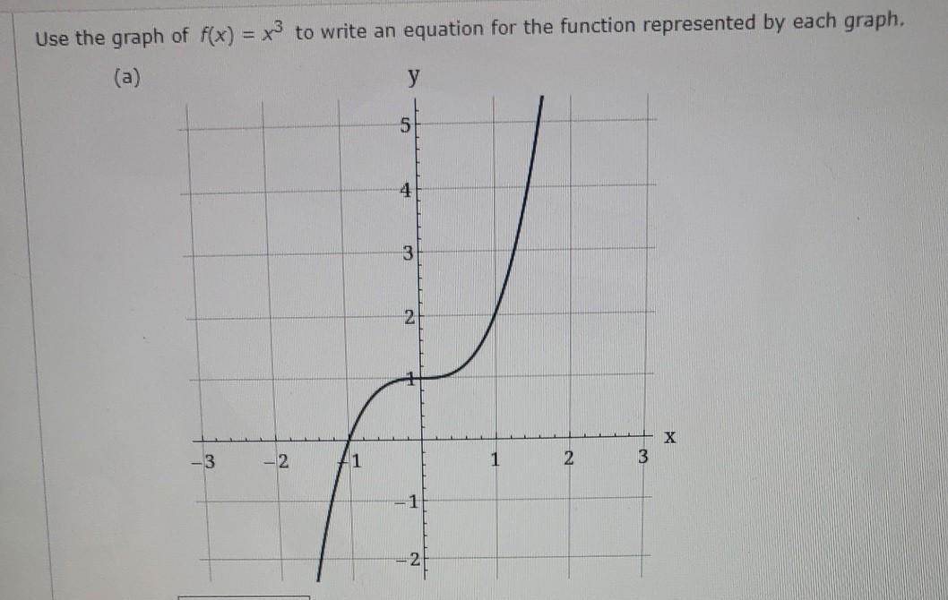 Solved Use the graph of f(x) = x3 to write an equation for | Chegg.com