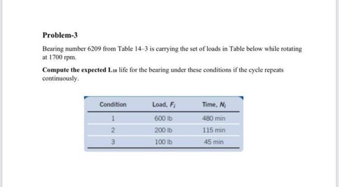 Solved Problem-3 Bearing number 6209 from Table 14-3 is | Chegg.com