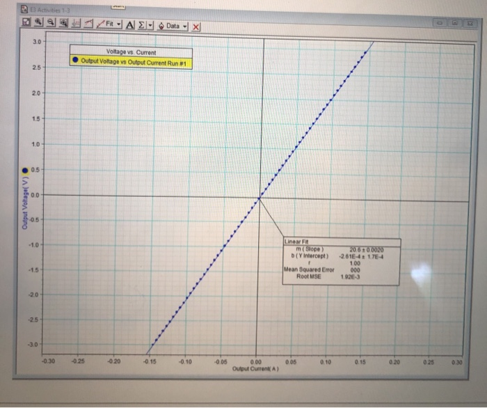 Solved cal circuit for this Activity. Science Workshop 750 | Chegg.com
