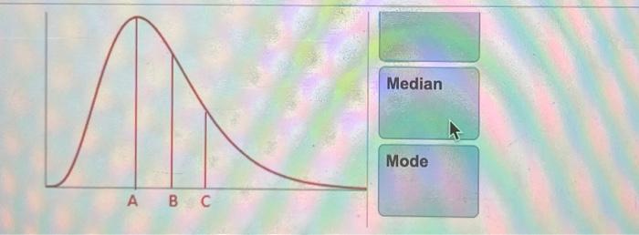 Solved For the distribution shown, match the letter to the | Chegg.com
