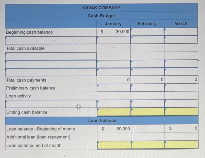 Solved Exercise 22-17 (Static) Preparation of cash budgets | Chegg.com