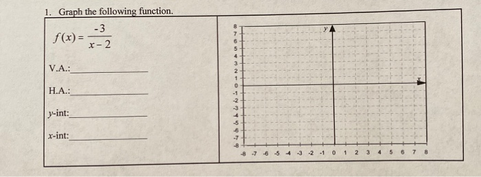 Solved 1. Graph the following function. -3 f(x) = X -2 5 4 3 | Chegg.com