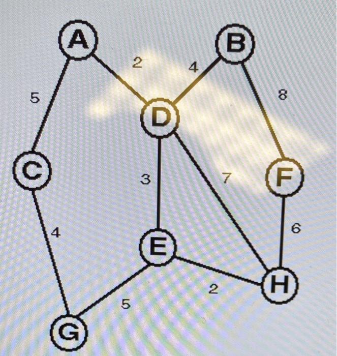 Solved Given an undirected graph (shown below) forumlated by | Chegg.com