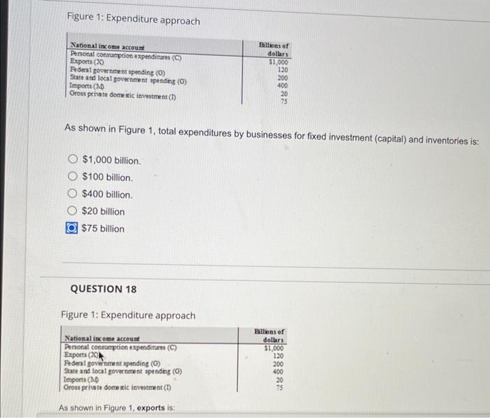 Solved Figure 1: Expenditure approach As shown in Figure 1, | Chegg.com