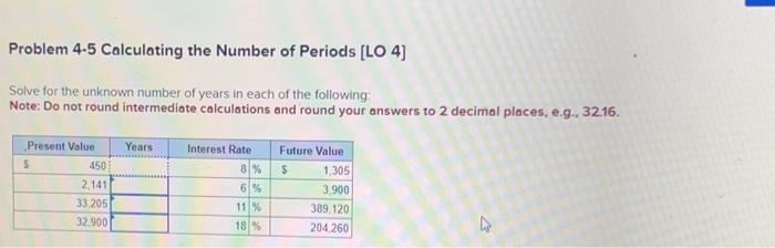 Solved Problem 4.5 Calculating the Number of Periods [LO 4] | Chegg.com