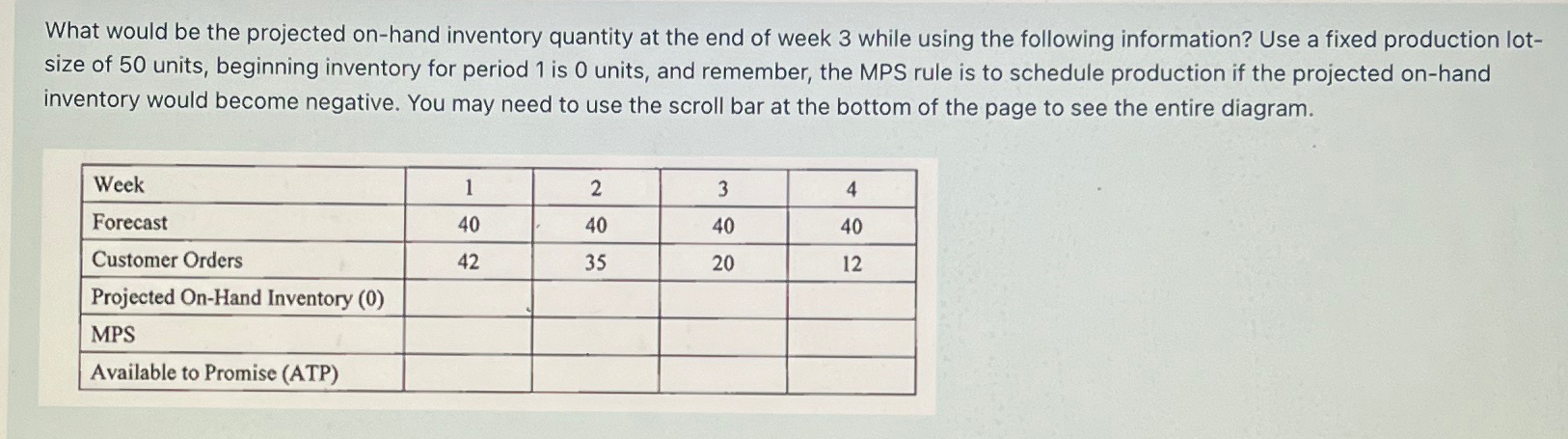 Solved What would be the projected on-hand inventory | Chegg.com