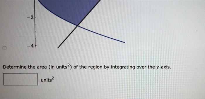 Solved Graph the equations and shade the area of the region | Chegg.com