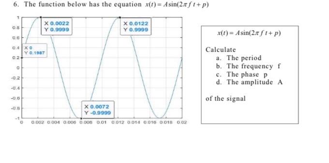 Solved x(t)=Asin(2πft+p) x(t)=Asin(2πft+p) Calculate a. The | Chegg.com