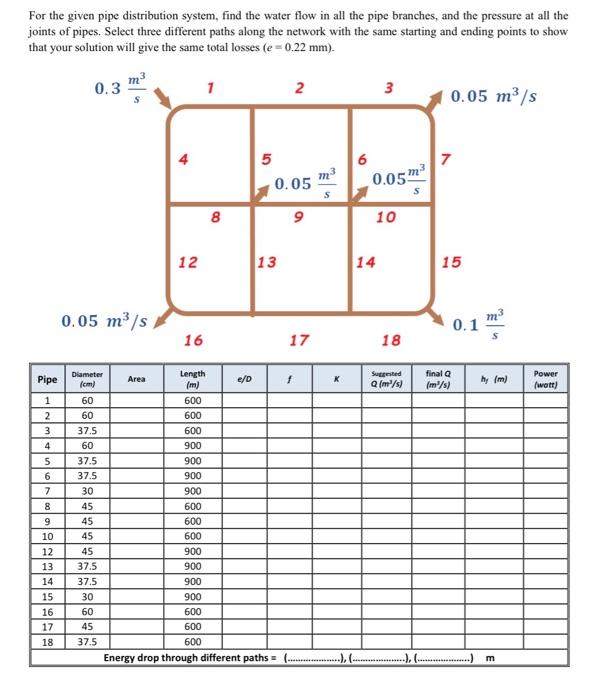 Solved For the given pipe distribution system, find the | Chegg.com