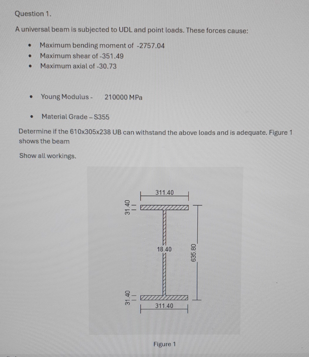 Solved Question 1.A universal beam is subjected to UDL and | Chegg.com