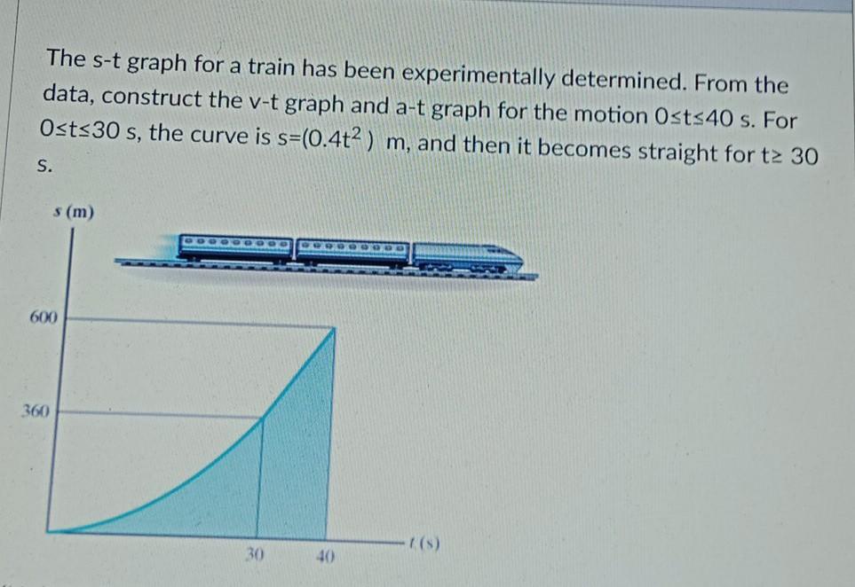 Solved The s-t graph for a train has been experimentally | Chegg.com