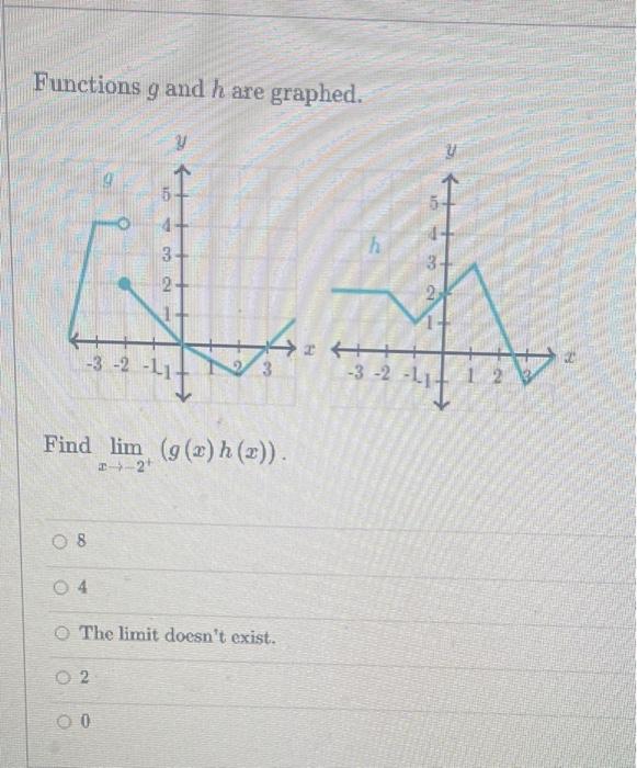 Solved Functions g and h are graphed. Find | Chegg.com