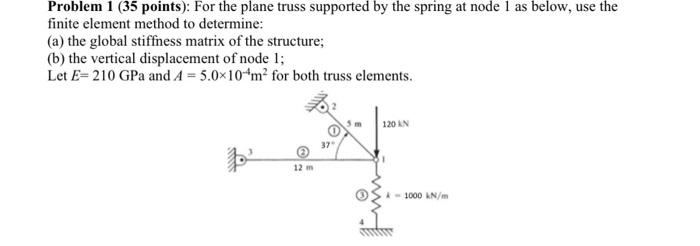 Solved Problem 1 ( 35 points): For the plane truss supported | Chegg.com