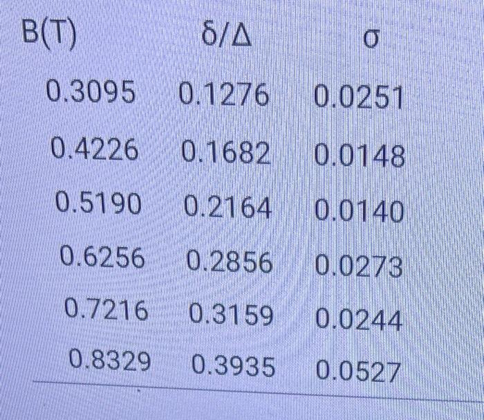 Solved Fit the data using linear regression (constant slope | Chegg.com