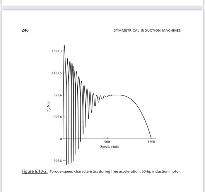Solved 246 SYMMETRICAL INDUCTION MACHINES 1583.3 1187.5 | Chegg.com