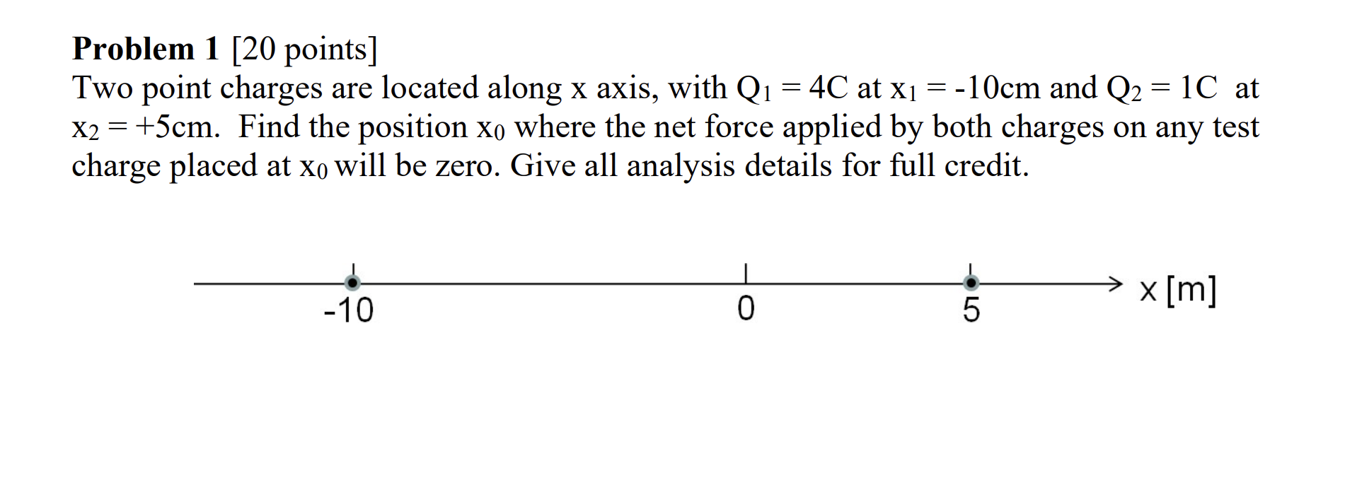 Solved Problem 1 [20 ﻿points]Two point charges are located | Chegg.com