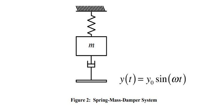 Solved Second Order System with Base Excitation A mechanical | Chegg.com