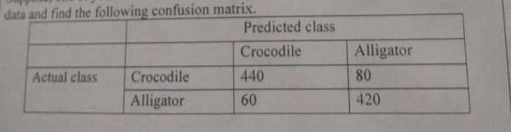 Solved da 4. Consider the dataset (table 2) in appendix | Chegg.com