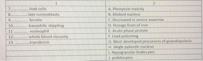 Solved 1 7..................Stab cells | Chegg.com