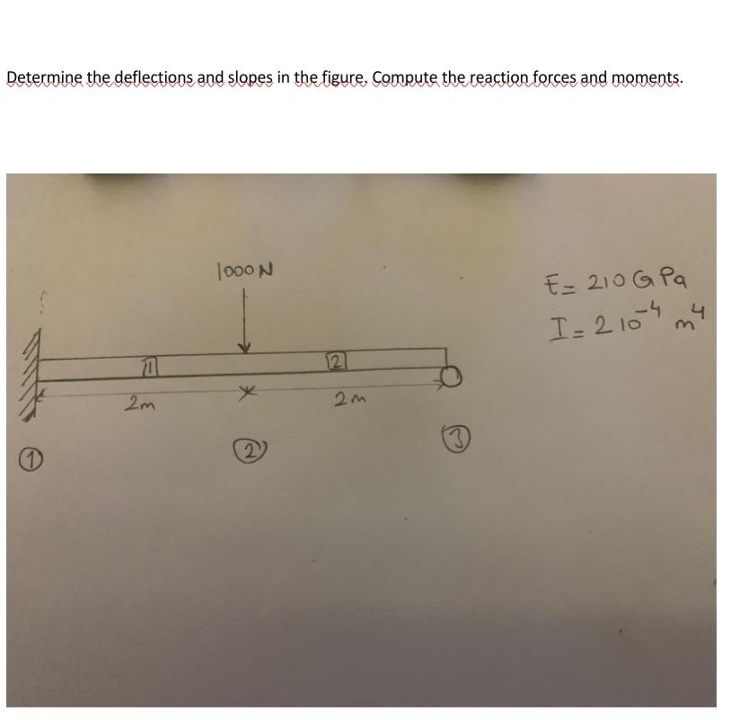Solved Determine the deflections and slopes in the figure, | Chegg.com