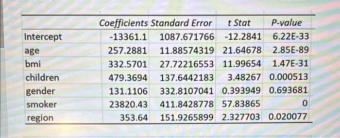 Solved \begin{tabular}{l|r|r|r|r} \hline & | Chegg.com