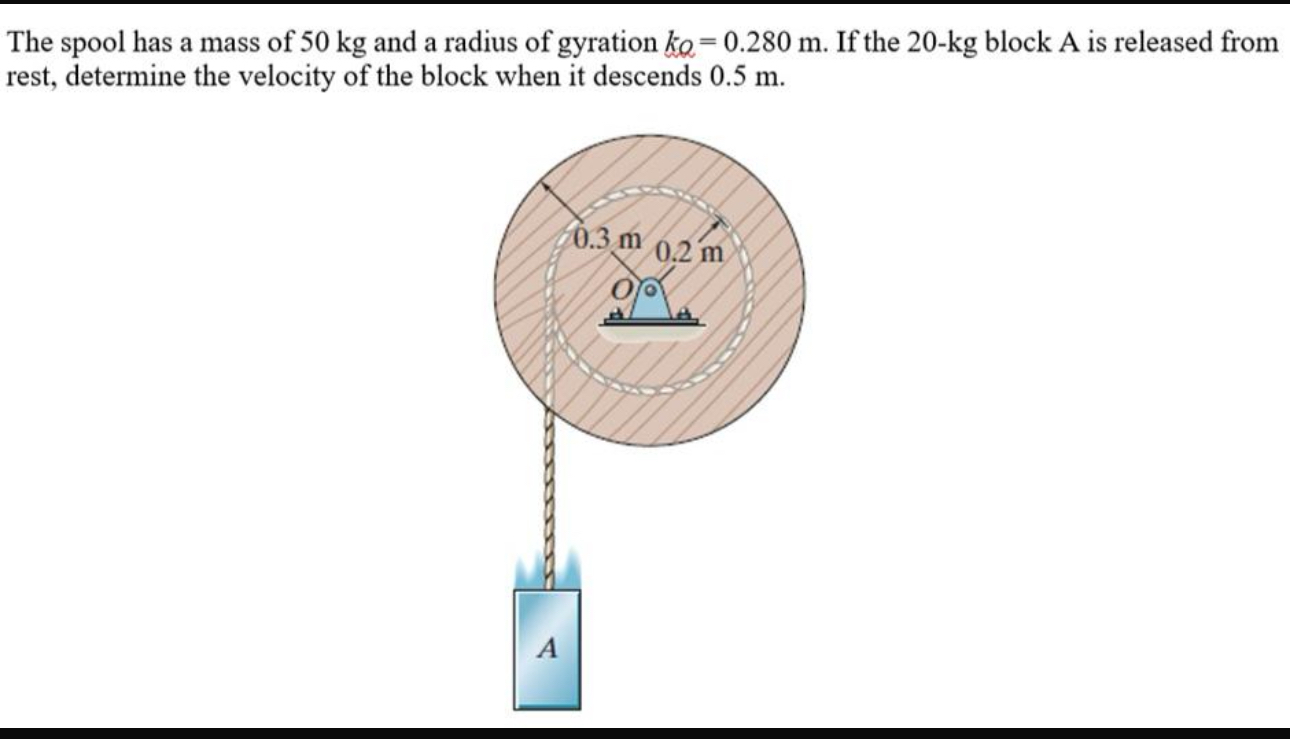 Solved The spool has a mass of 50 ﻿kg and a radius of | Chegg.com