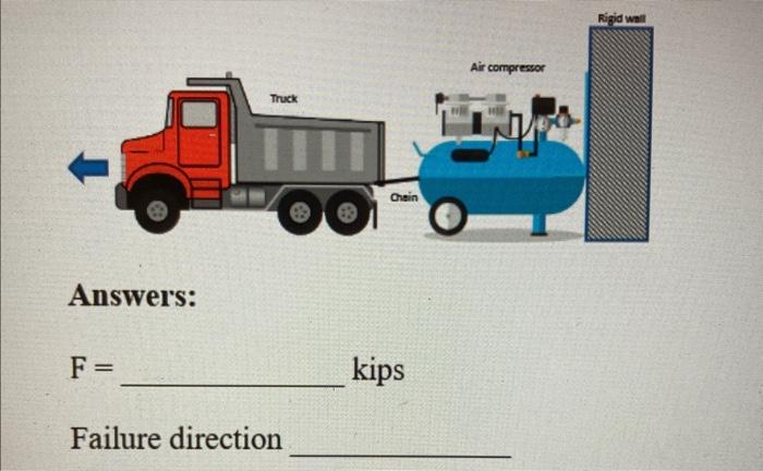 Solved A structural steel (E = 29,000 ksi and ultimate | Chegg.com