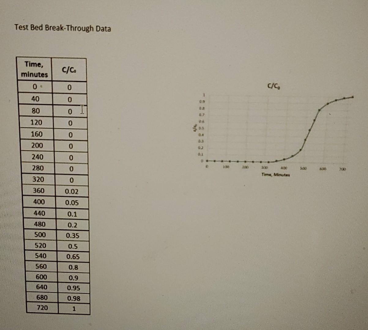 Solved 40 points A stream of 15,000 kg/ hour of an aqueous | Chegg.com