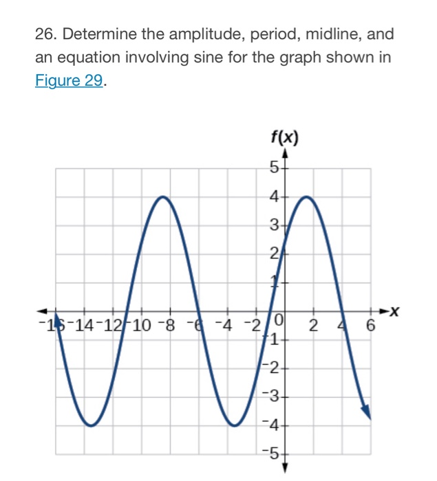 Solved 24. Determine the amplitude, period, midline, and an | Chegg.com