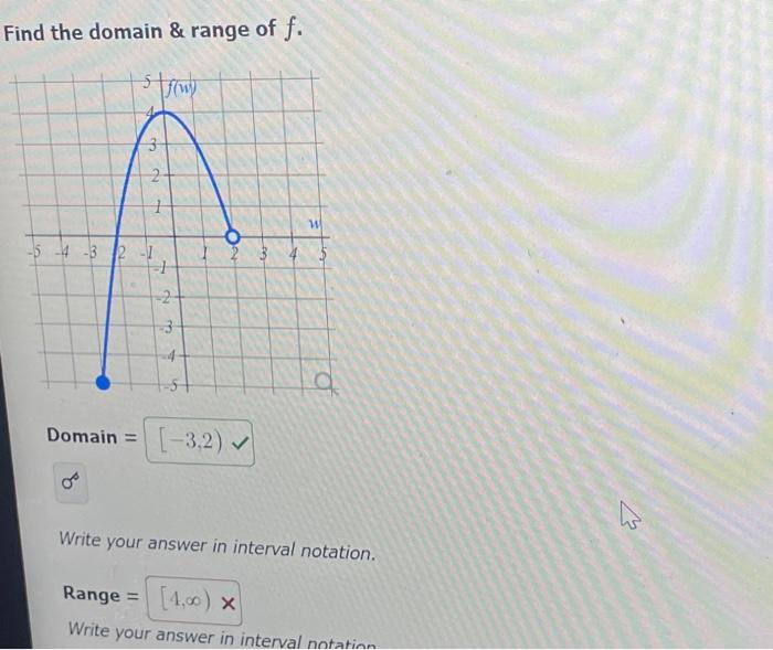 Solved Find the domain & range tron 3 Domain = 2 -5 -4 -3 2 | Chegg.com