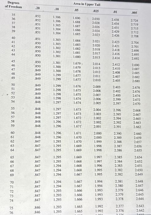 Solved You may need to use the appropriate appendix table or | Chegg.com
