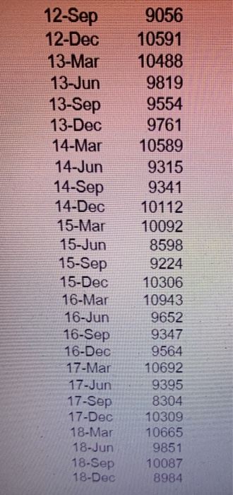Solved Monthly increase (surplus) of the total population in | Chegg.com
