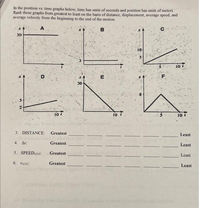 Solved 1. The graphs below show position vs. time for boats | Chegg.com