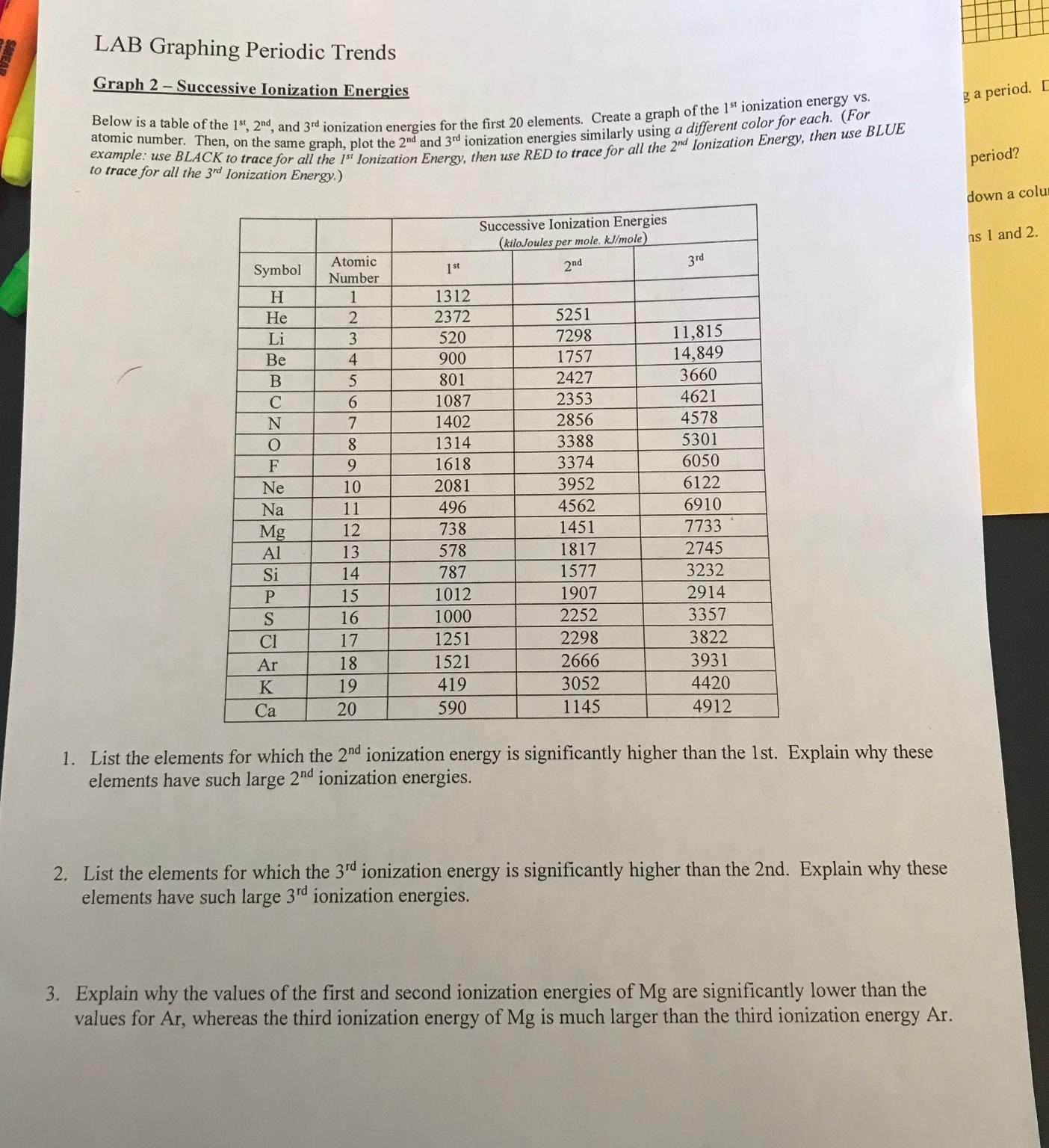Solved LAB Graphing Periodic TrendsGraph 2 - ﻿Successive | Chegg.com