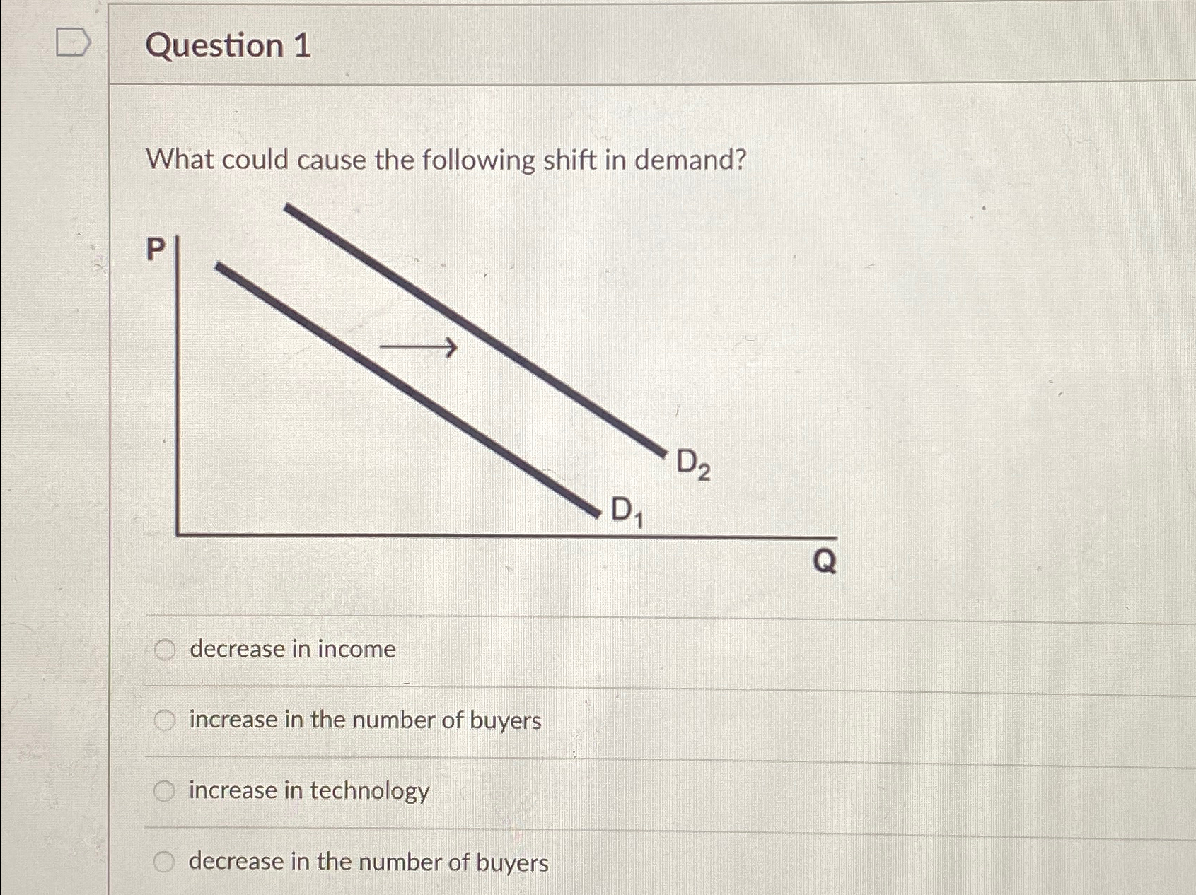 Solved Question 1What could cause the following shift in | Chegg.com