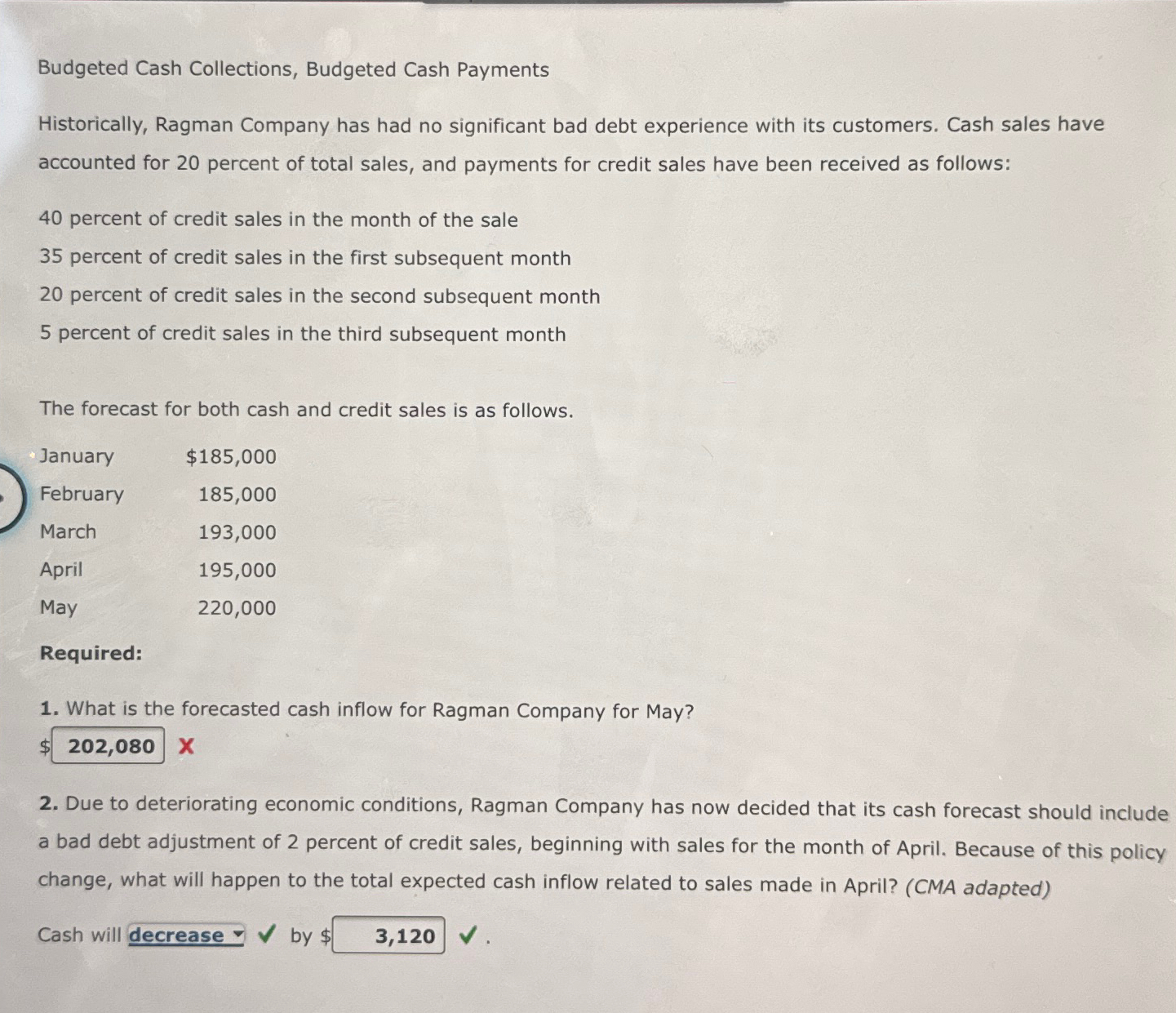 Solved Budgeted Cash Collections, Budgeted Cash | Chegg.com