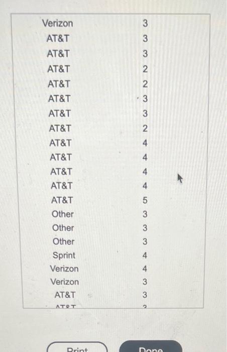 Solved \begin{tabular}{l|l|l} H0 & Verizon & 3 \\ H1 & AT\&T | Chegg.com