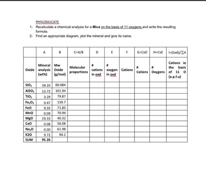 1- Recalculate a chemical analysis for a pyroxene | Chegg.com
