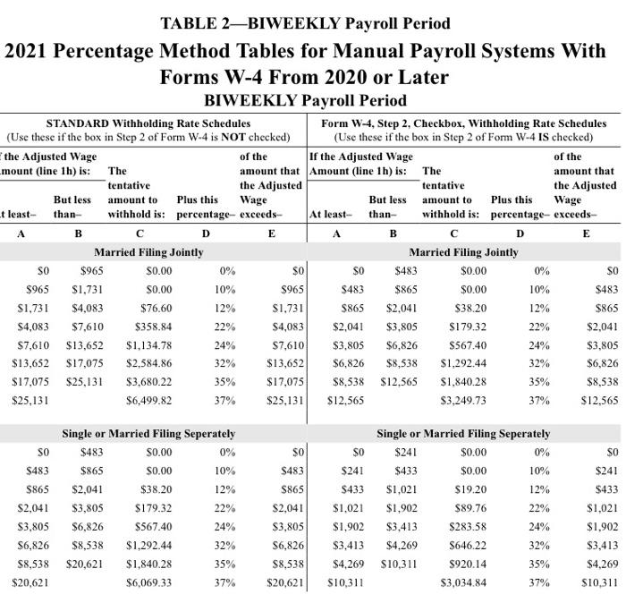 Solved Determine the income tax to with old frop Karion | Chegg.com