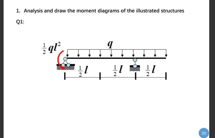 Solved 1. Analysis and draw the moment diagrams of the | Chegg.com