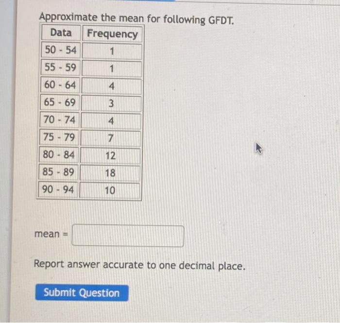 Solved Approximate the mean for following GFDT. Data | Chegg.com