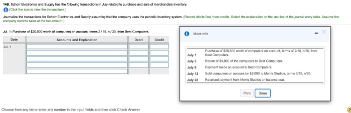Solved 14B. Schorr Electronics and Supply has the following | Chegg.com