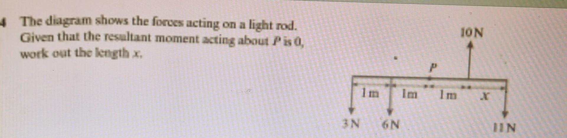 4 The diagram shows the forces acting on a light rod. | Chegg.com